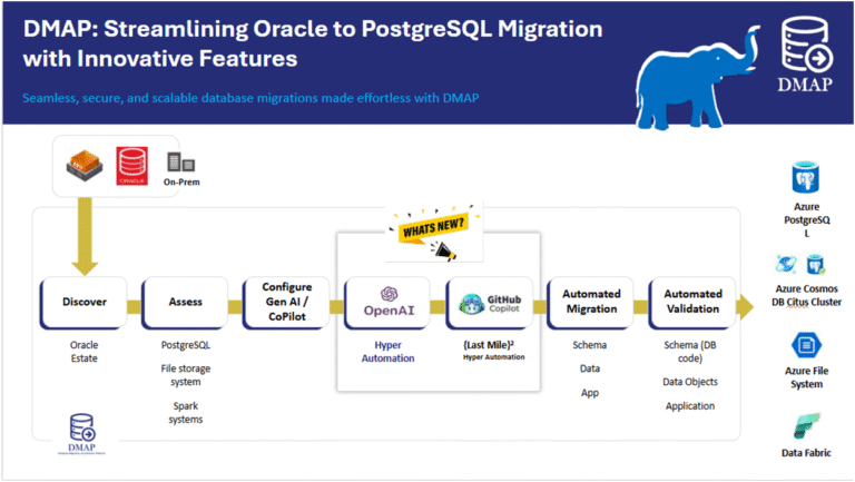 Dmap Streamlining Oracle To Postgresql Migration With Innovative Features Newt Global