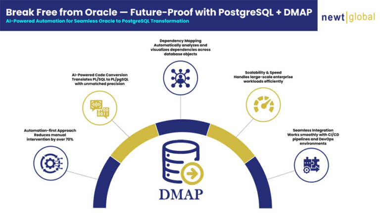 Case Study Archives - Newt Global Consulting LLC