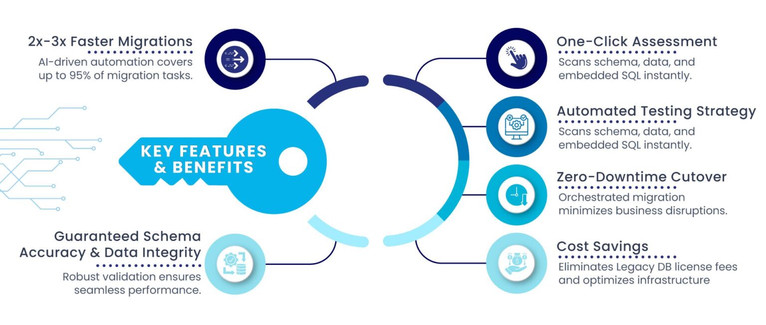 Oracle to Postgresql Migration in 12 week Cloud Migration Cockpit ...