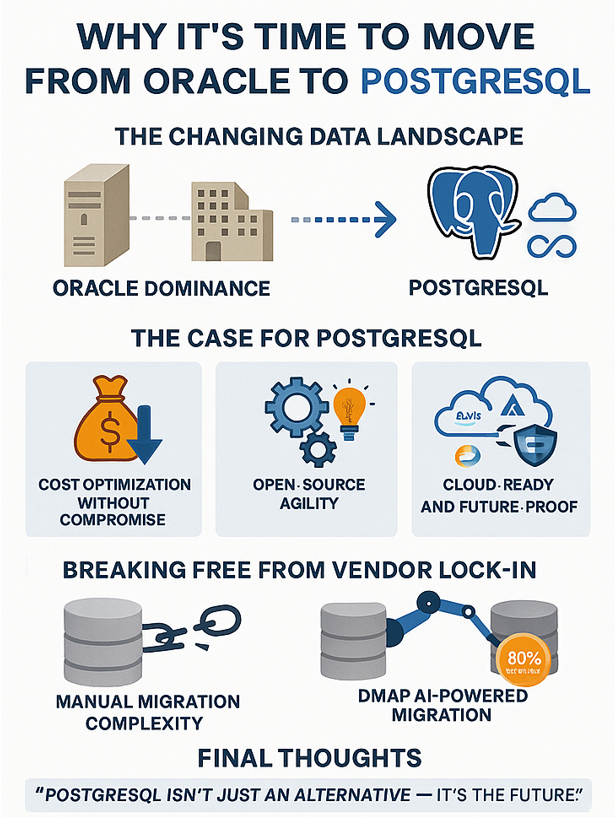 Why It’s Time to Move from Oracle to PostgreSQL - Newt Global ...