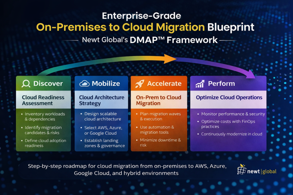 On-Premises to Cloud Migration: An Enterprise-Grade Blueprint - Newt ...